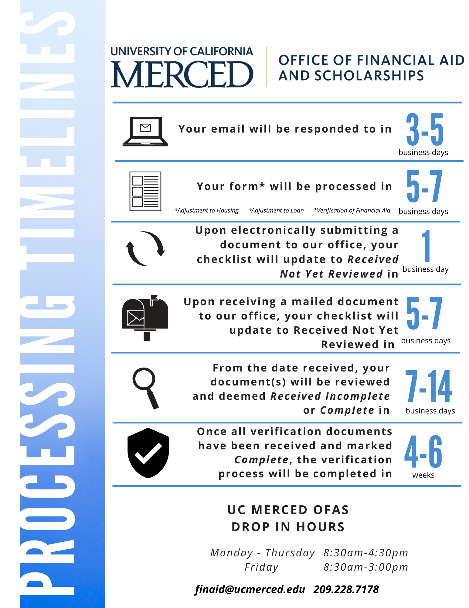 Processing Timelines | Financial Aid