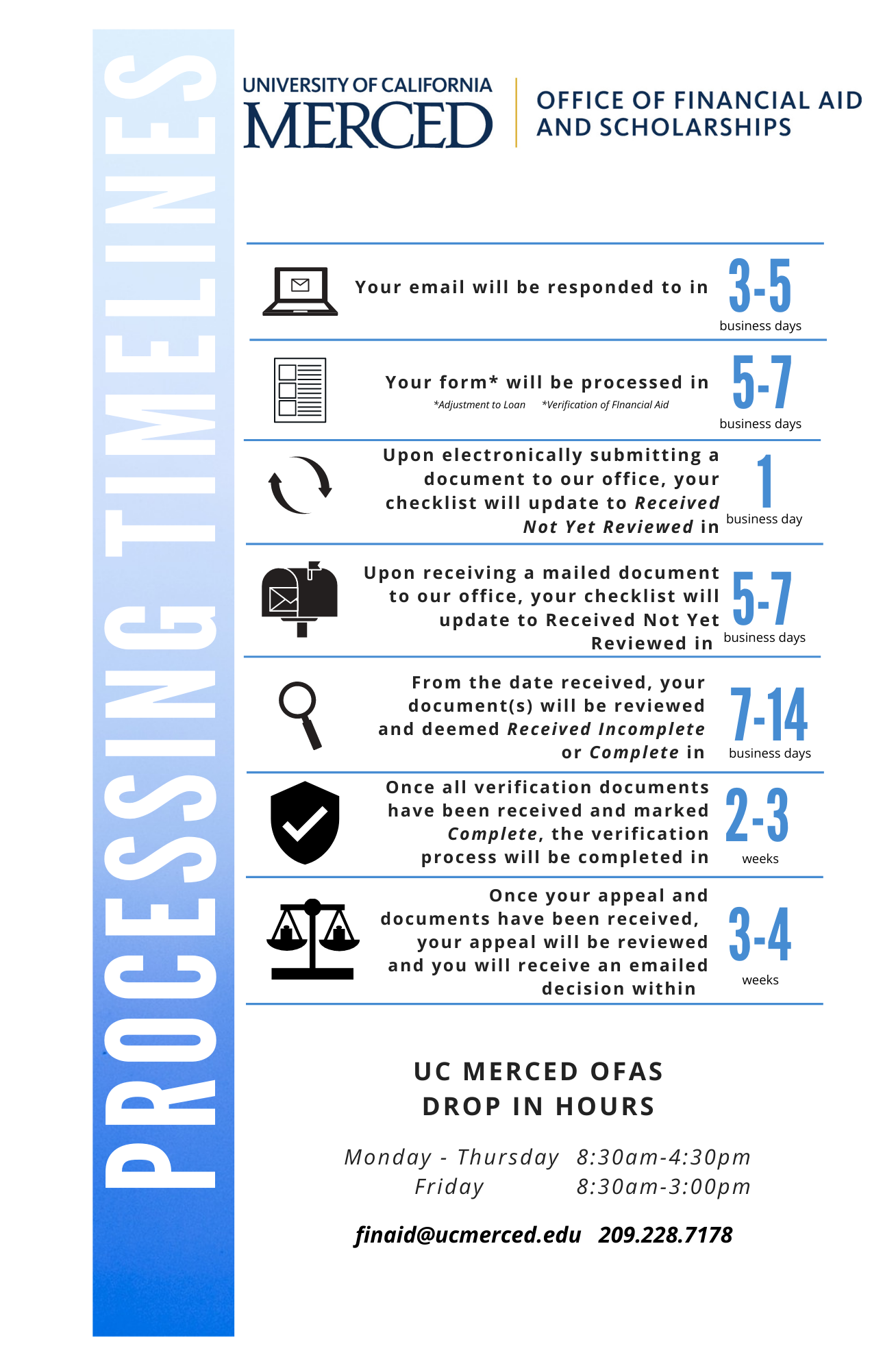 Processing Timelines | Financial Aid